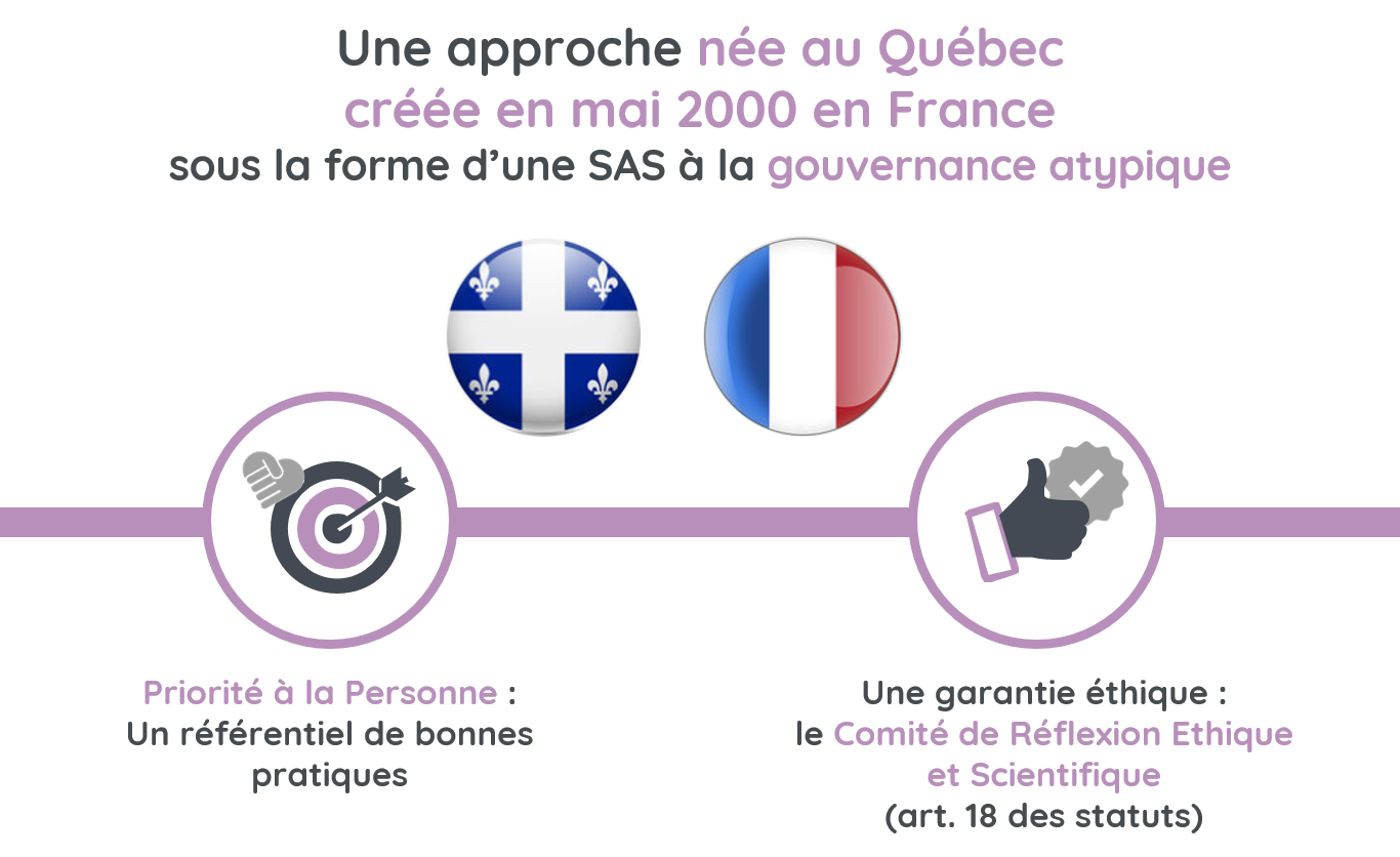 Historique - Domplus